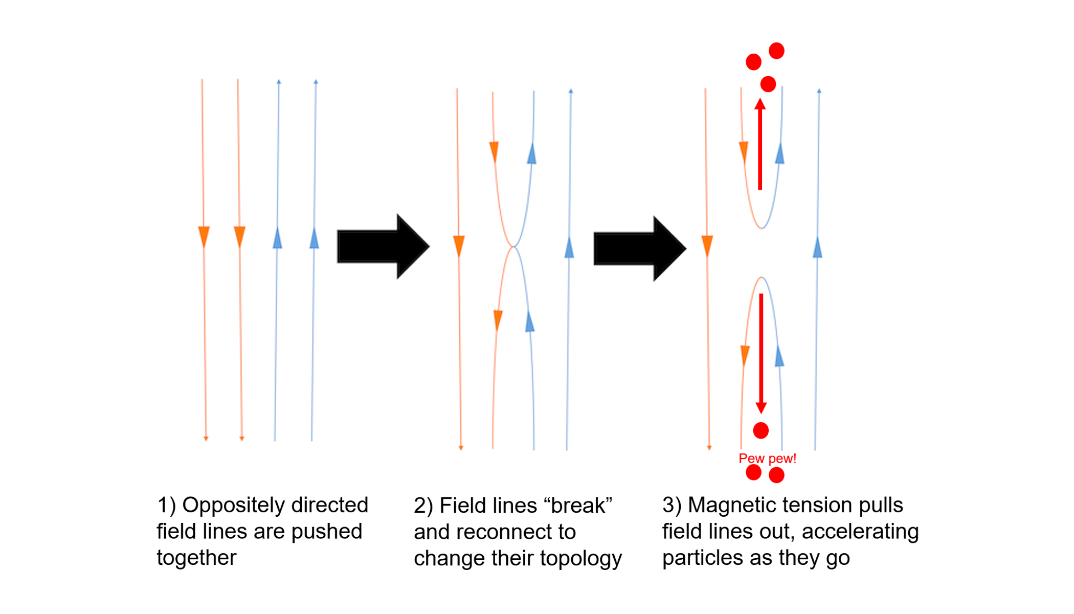 Science | TRACERS - The University of Iowa